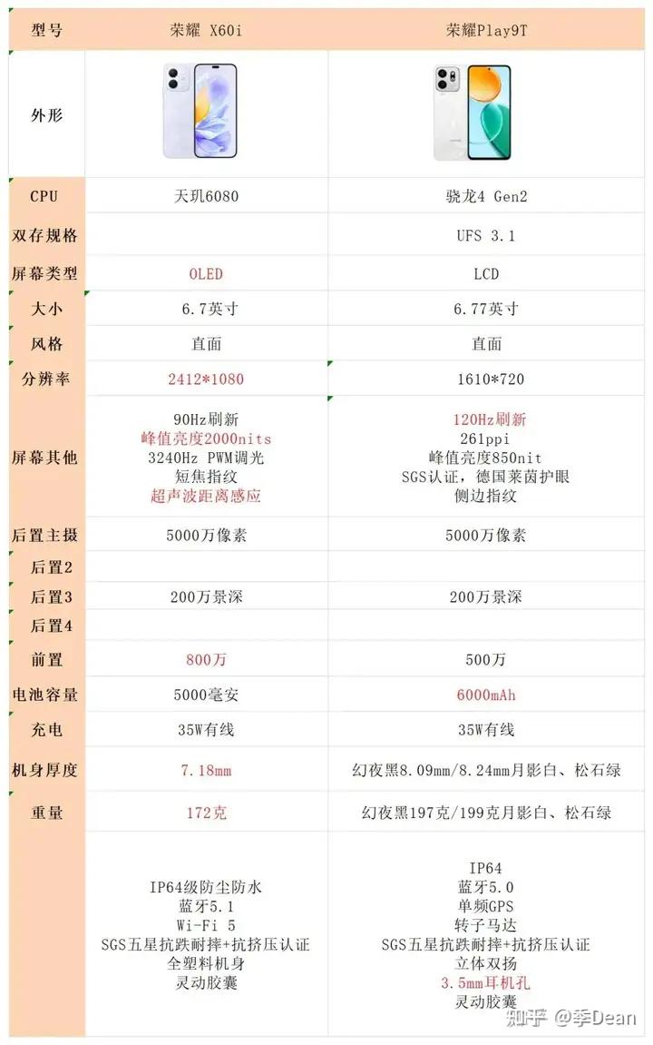 2024年10月，荣耀x60i值得入手吗，同价位有其他选择吗？ - 知乎