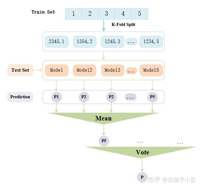 微博情绪分析评测(SMP2020-EWECT) 参赛总结 - 知乎