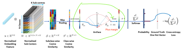 Arcface怎么调参？ - 知乎
