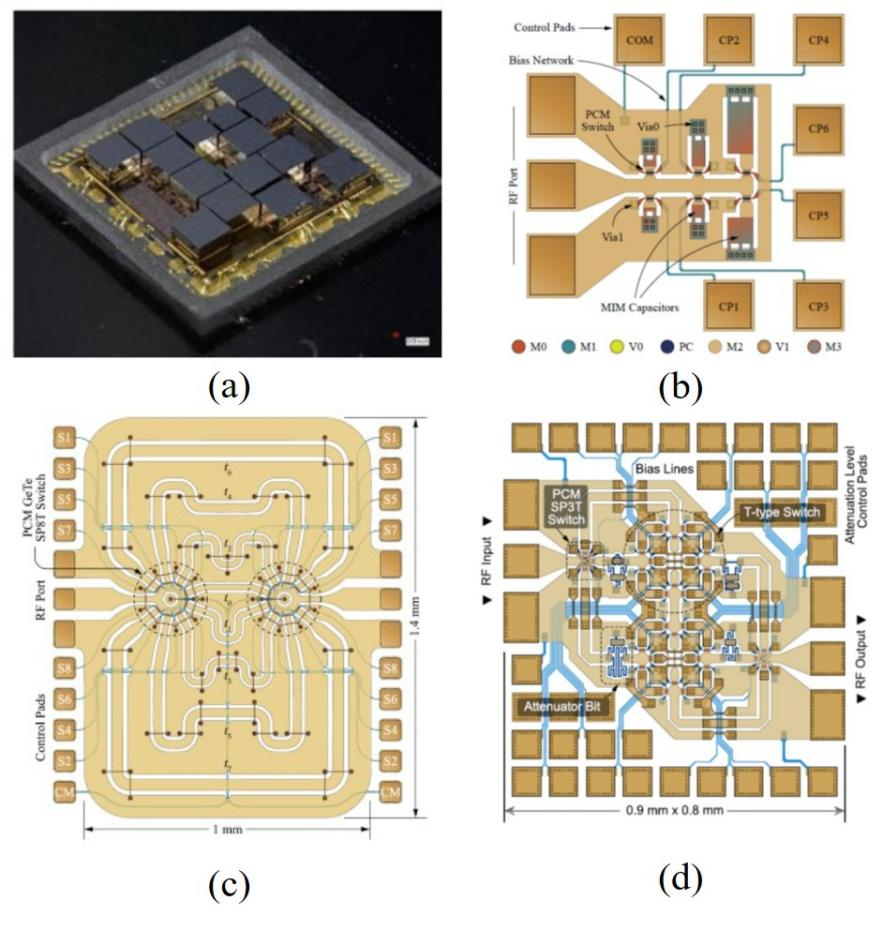 电子学霸》文章精选]GeTe相变射频开关综述 - 知乎