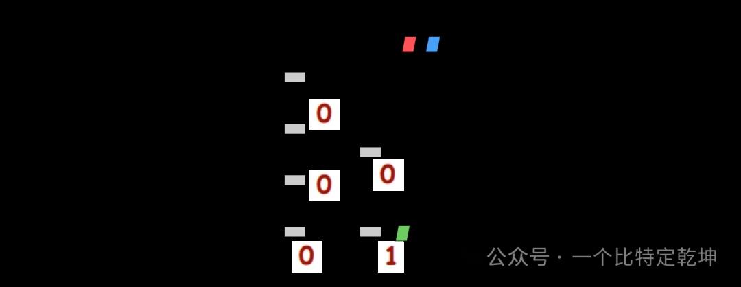 Gradient checkpointing 简要流程演示 - 知乎