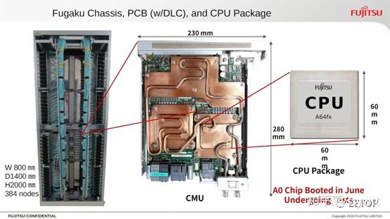 世界最强超算芯片Fujitsu A64FX：继承于SPARC64架构的Arm超级处理器 - 知乎