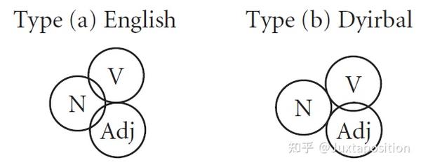 12. 形容词类 (The Adjective Class) - 知乎