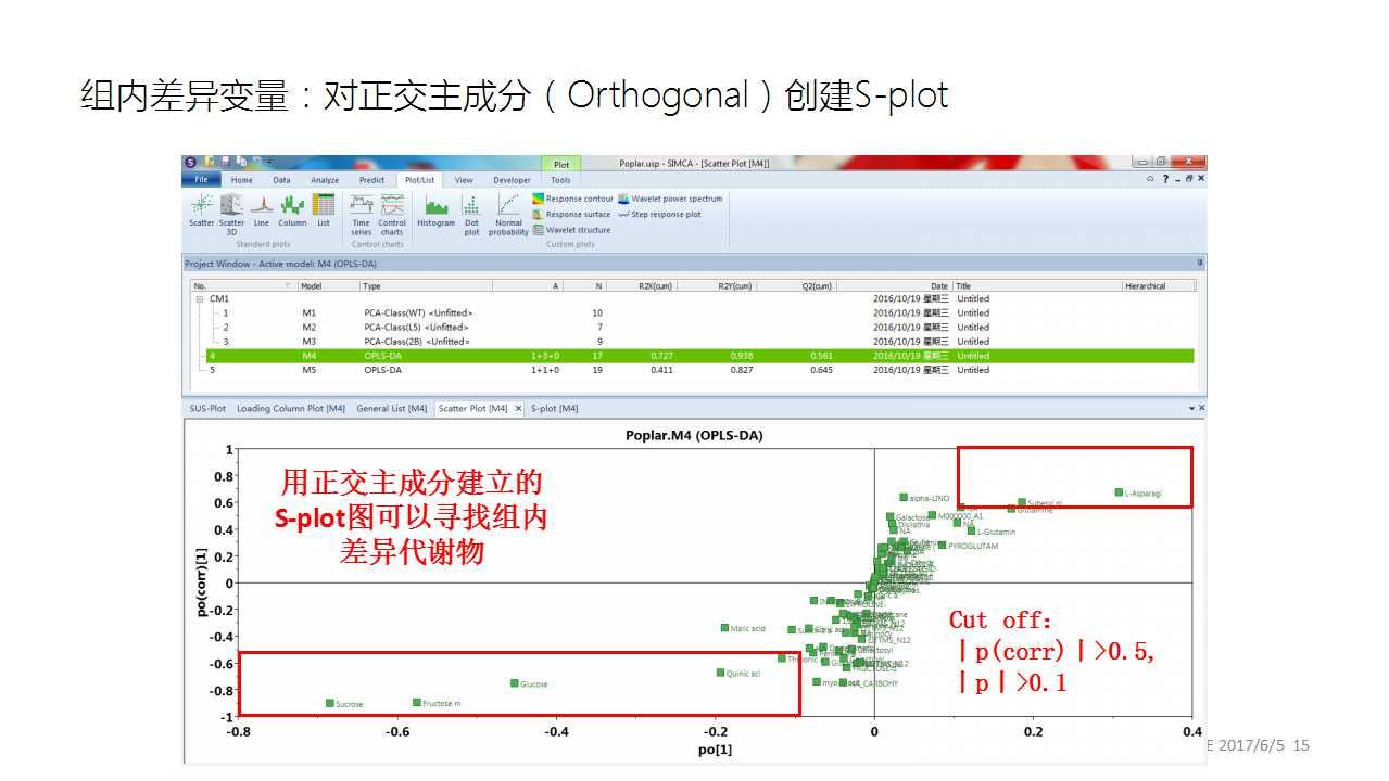 【SIMCA】通过代谢组学研究关键基因对代谢途径的影响——代谢组学数据分析流程简介 - 知乎