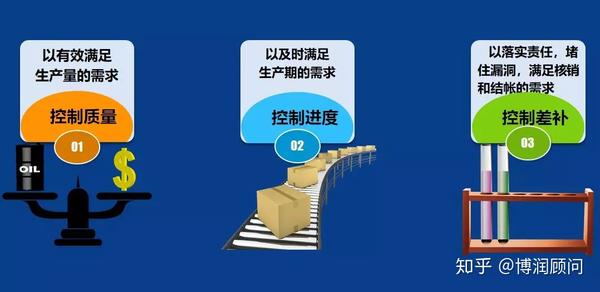 超详细整理：如何运用-PMC！ - 知乎