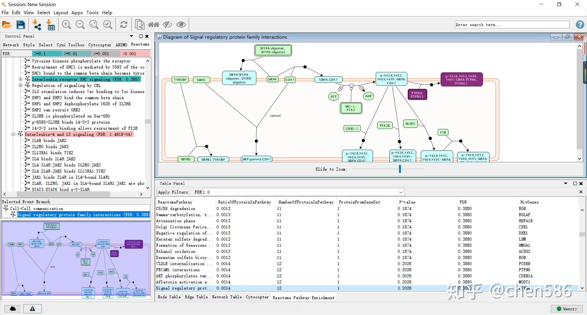 没钱买KEGG怎么办？REACTOME开源通路更强大 - 知乎
