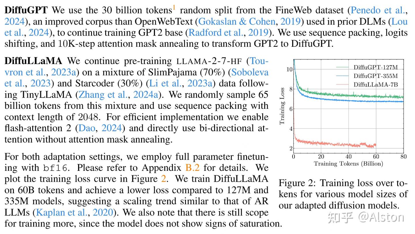 diffusion LM / D3PM - 知乎