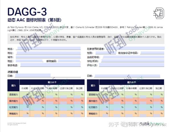 全球发布！中文版最全解读就在这里！AAC评估干预系统化工具DAGG-3正式出炉！（内含获取方式） - 知乎