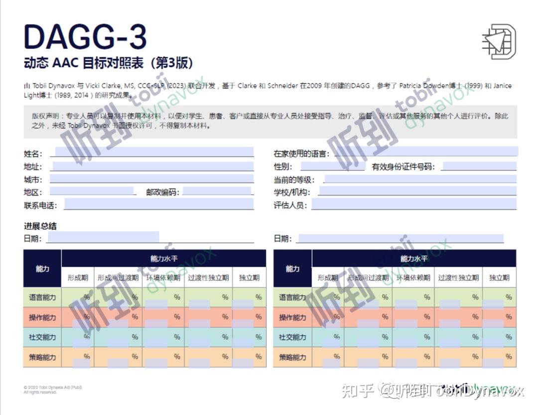 全球发布！中文版最全解读就在这里！AAC评估干预系统化工具DAGG-3正式出炉！（内含获取方式） - 知乎