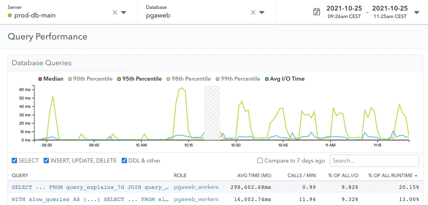 解码POSTGRESQL监控 - 知乎
