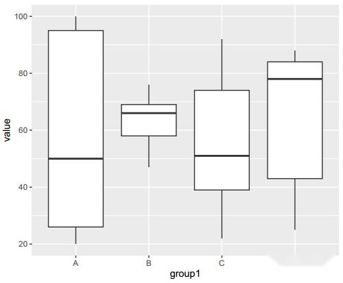 R可视化——一文带你打通ggplot2个性化绘制箱线图！！！ - 知乎