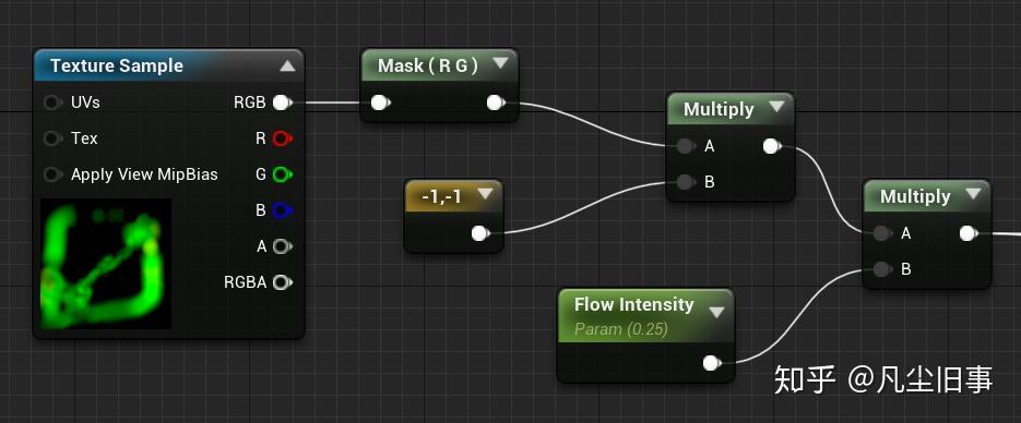 [UE4] FlowMap Painter Tool - 知乎