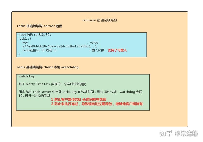 分布式锁技术探究 - Redisson & curator 源码解读 - 知乎