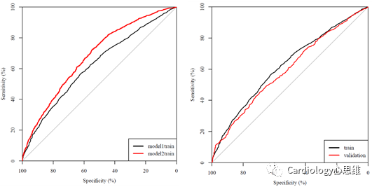 ROC曲线，套路全解析（一） - 知乎