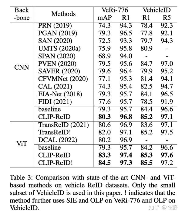 AAAI 2023 | CLIP-ReID: 当CLIP遇上ReID行人重识别 - 知乎