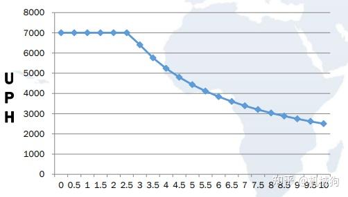 半导体测试分选篇（二） - 知乎