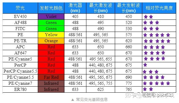 流式如何配色？记住这4个步骤就差不多了！ - 知乎