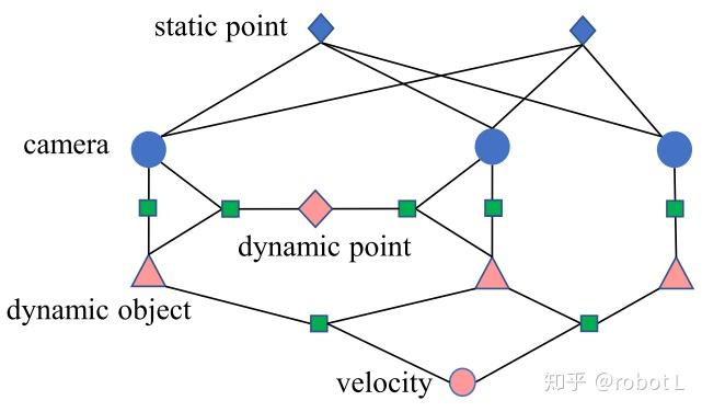 【论文阅读3】CubeSLAM: Monocular 3-D Object SLAM - 知乎