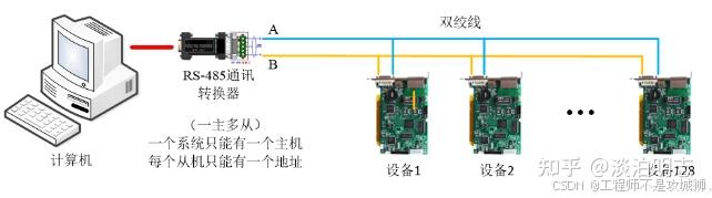 如何用STM32实现modbus-RTU？ - 知乎