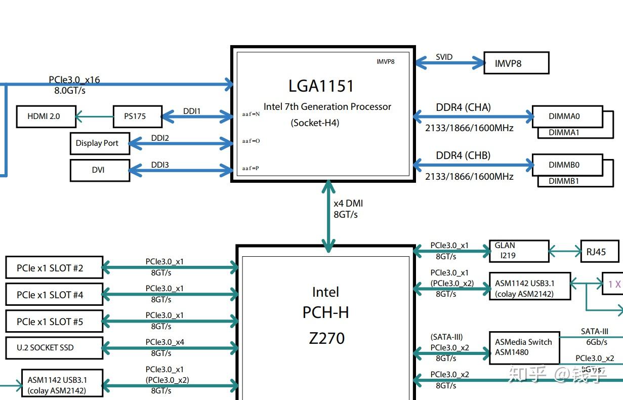 什么是PCIe Bifurcation？有何用如何启用? - 知乎