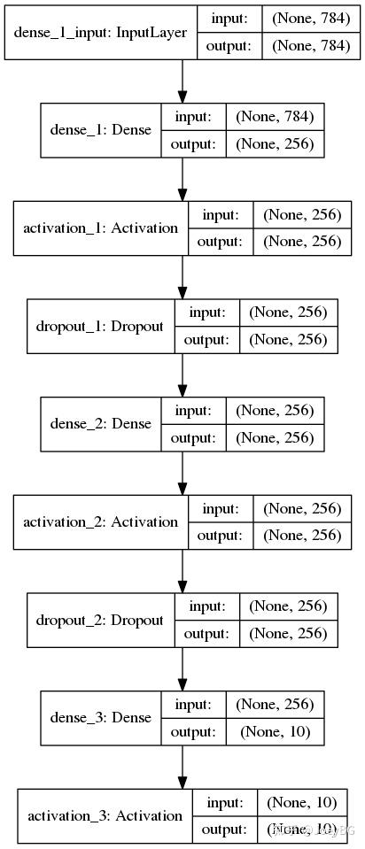 第十一章 深度学习与信号处理 - 知乎