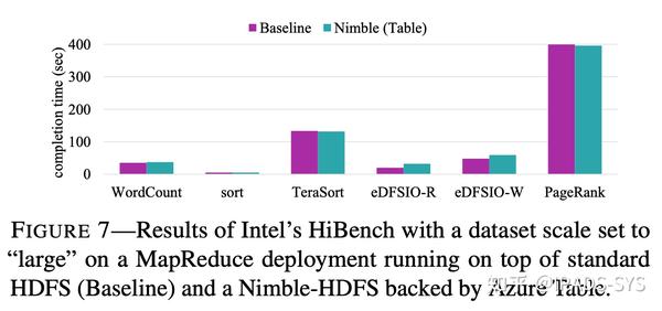 OSDI 2023论文评述 Day1-Session3: Secure Your Bits II - 知乎