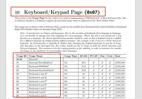自定义修改 USB 键盘键位的键值功能 - 知乎