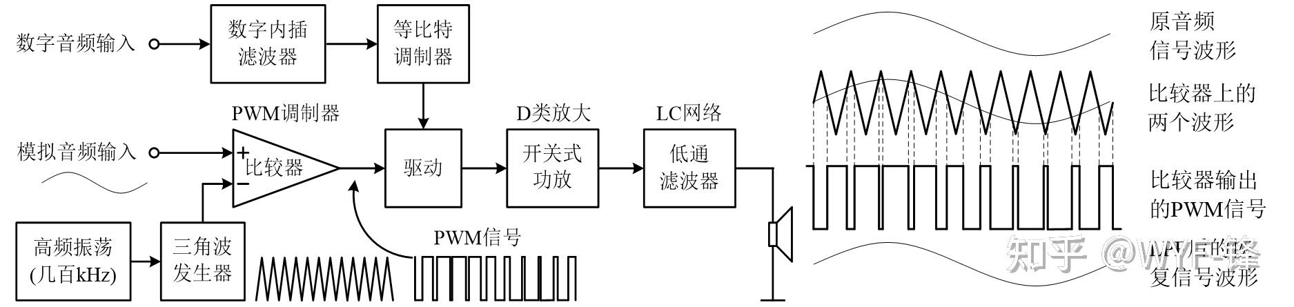 车载音频科普(六)—功放介绍 - 知乎