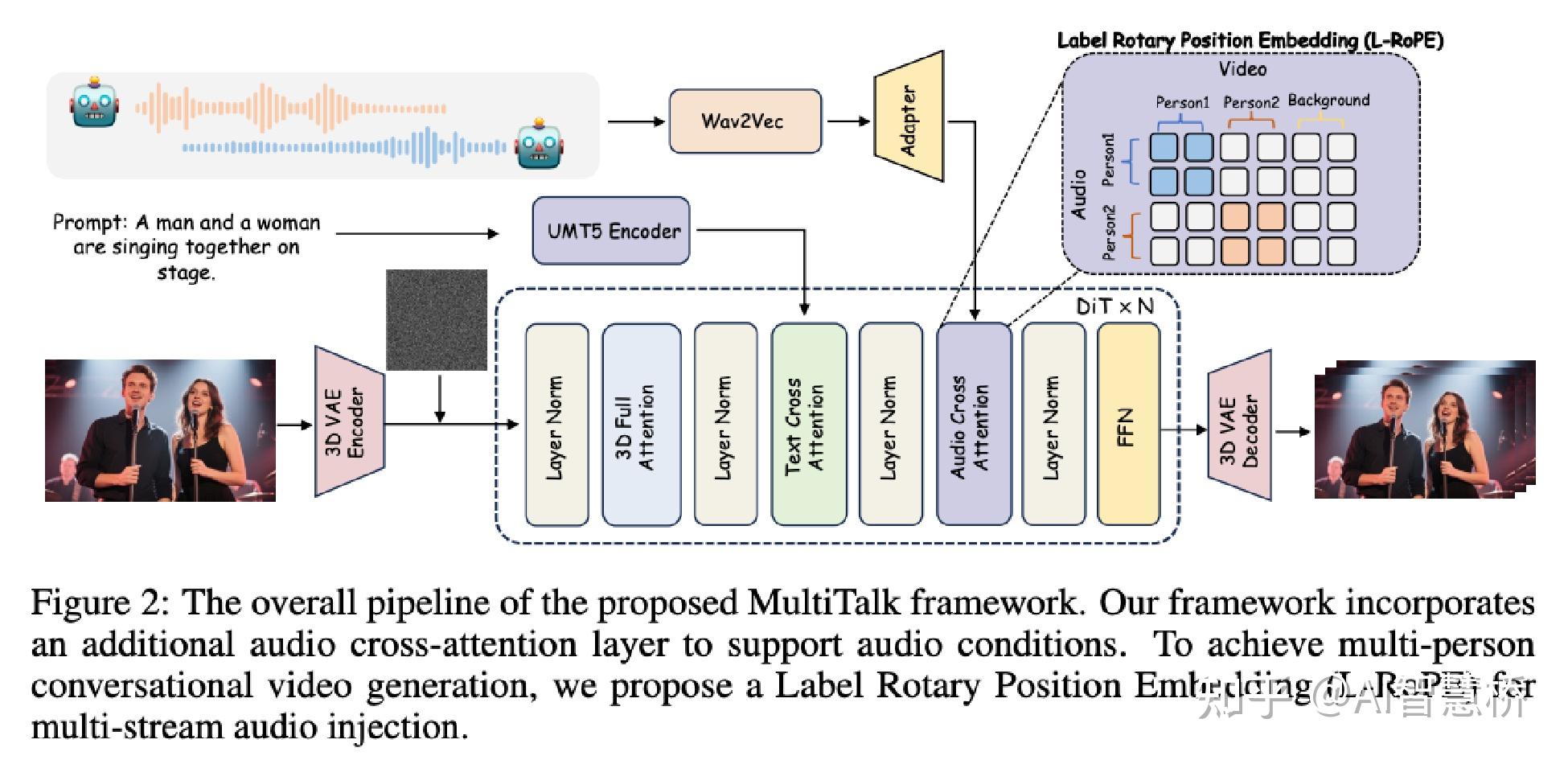 颠覆传统影视制作！中大&港科大&美团开源MultiTalk：让AI自动“对口型”生成对话视频 - 知乎