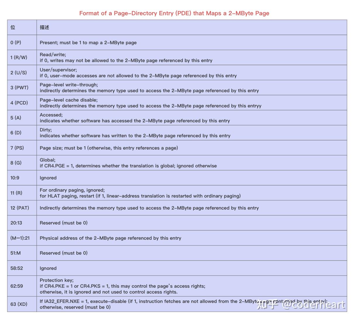 Linux Kernel：内存管理之分页（Paging） - 知乎