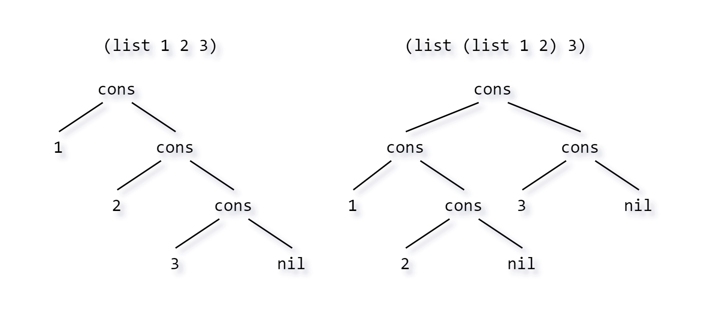 [学习笔记] Lisp语言中的Scheme语言及其宏 - 知乎