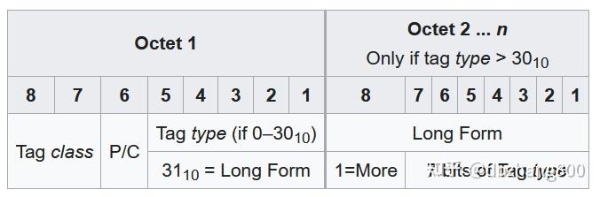 ASN.1 DER 编码规则小记 - 知乎