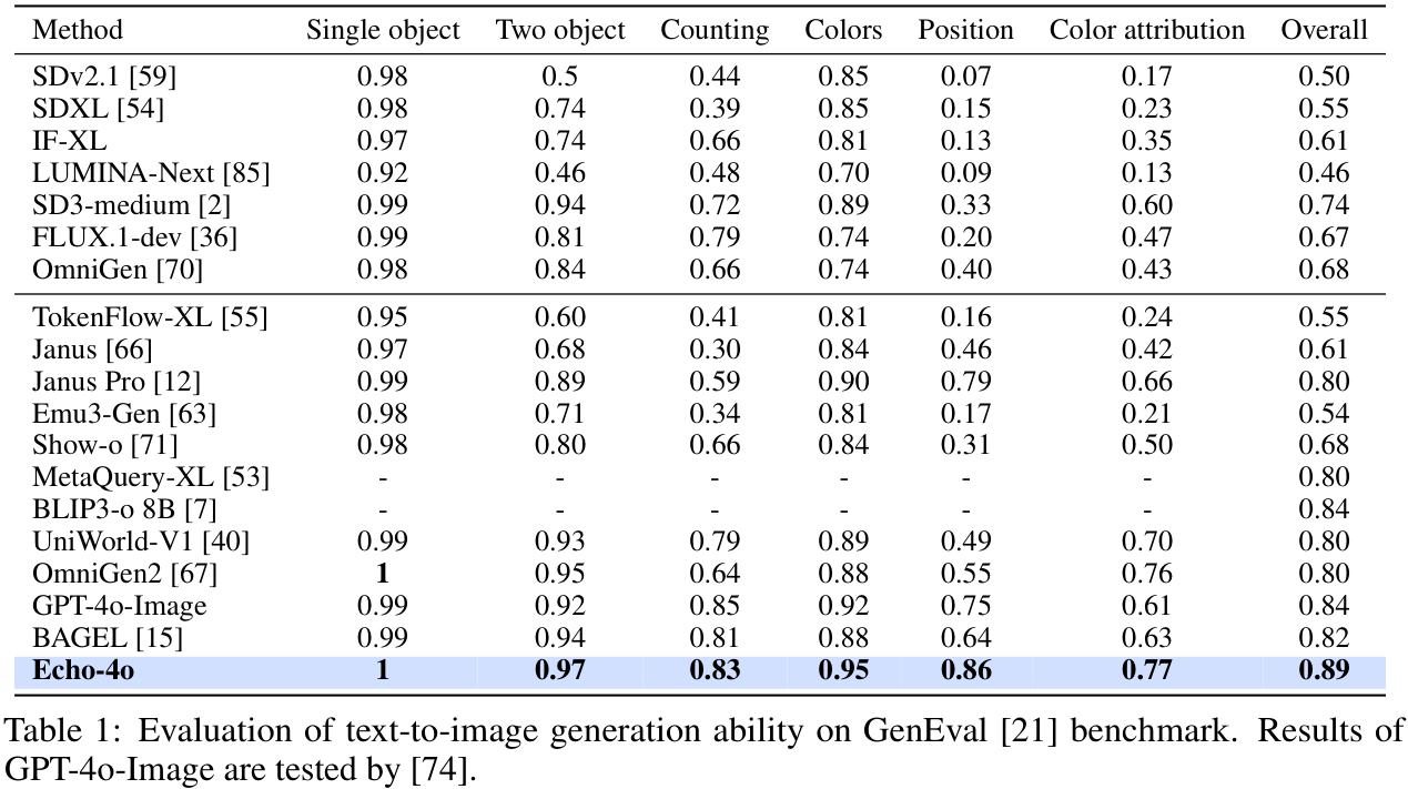 Echo-4o：利用GPT-4o合成图像“反哺”，全面提升开源模型生成能力 - 知乎