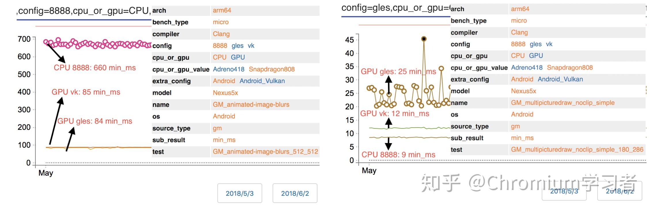 Skia Vulkan Performance - 知乎
