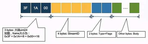 浅谈 RSocket 与响应式编程 - 知乎