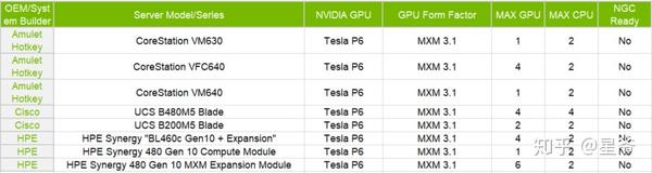 XD365：NVIDIA Tesla MXM P6特点及应用 - 知乎