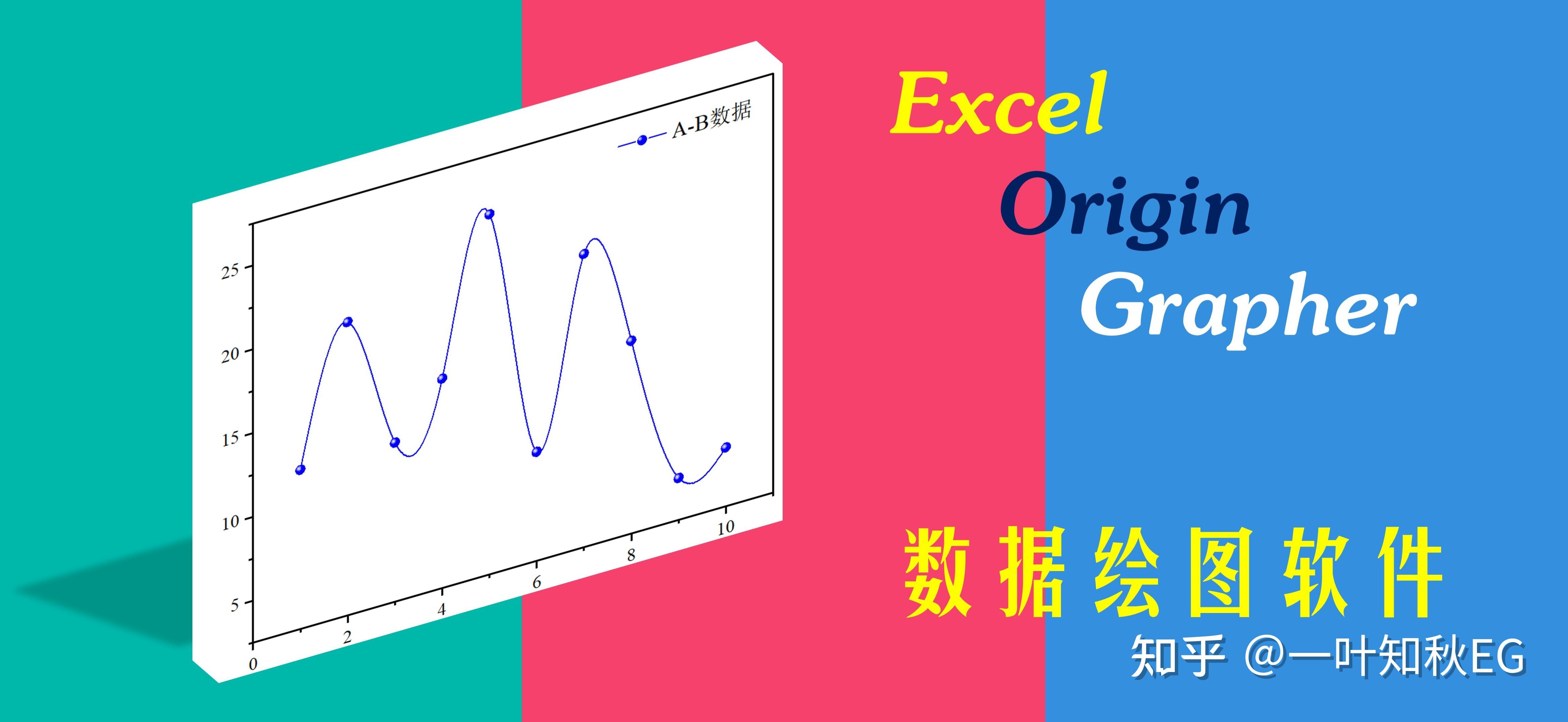 绘图软件--Excel、Origin、Grapher - 知乎