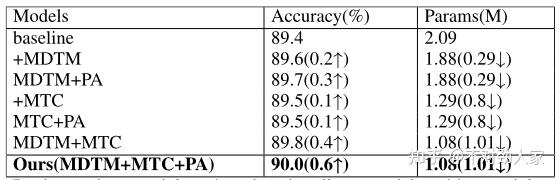Multi-scale Adaptive Graph Convolution Network for Skeleton-based ...