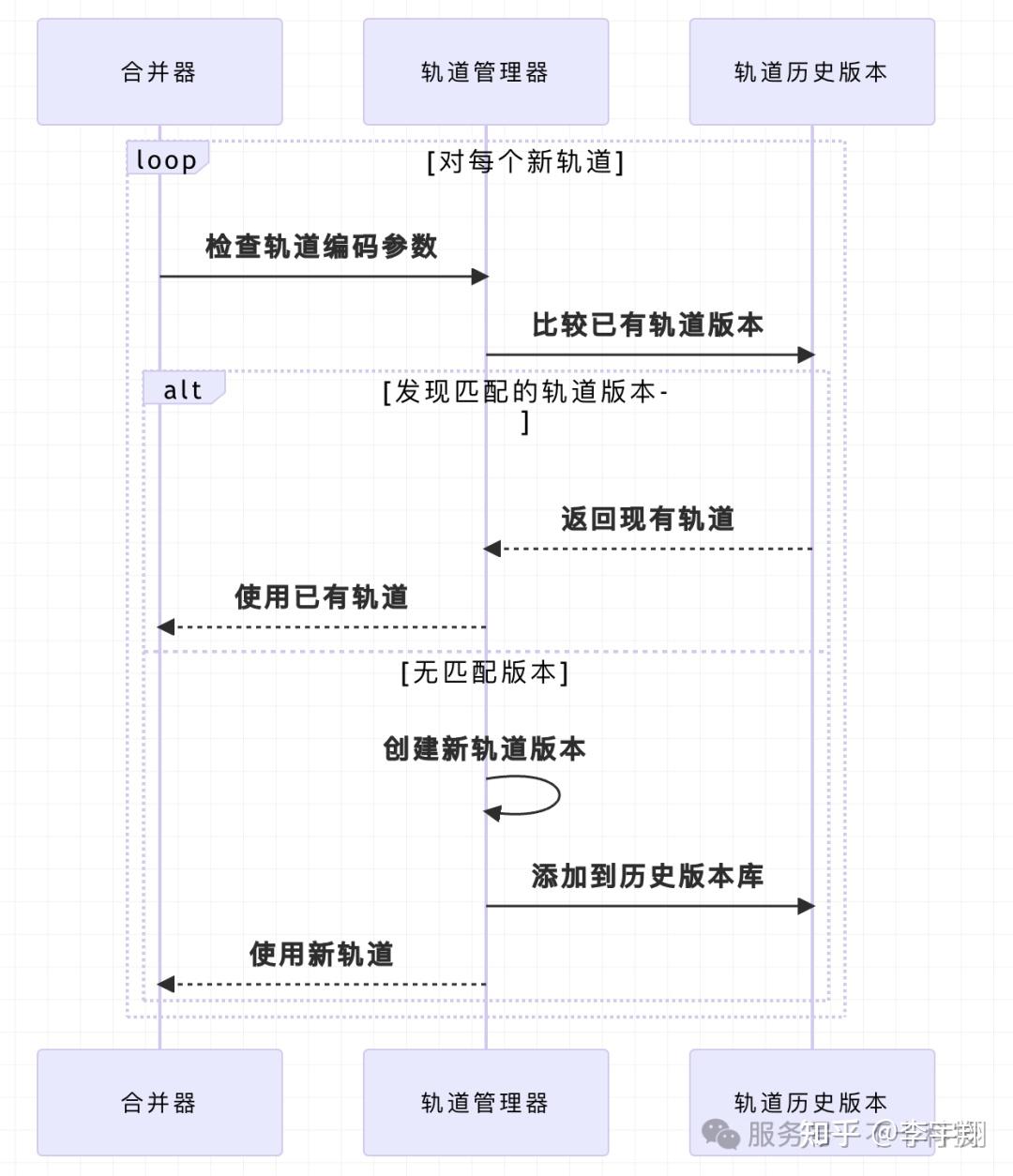 基于HLS v7的fMP4技术实现与应用 - 知乎