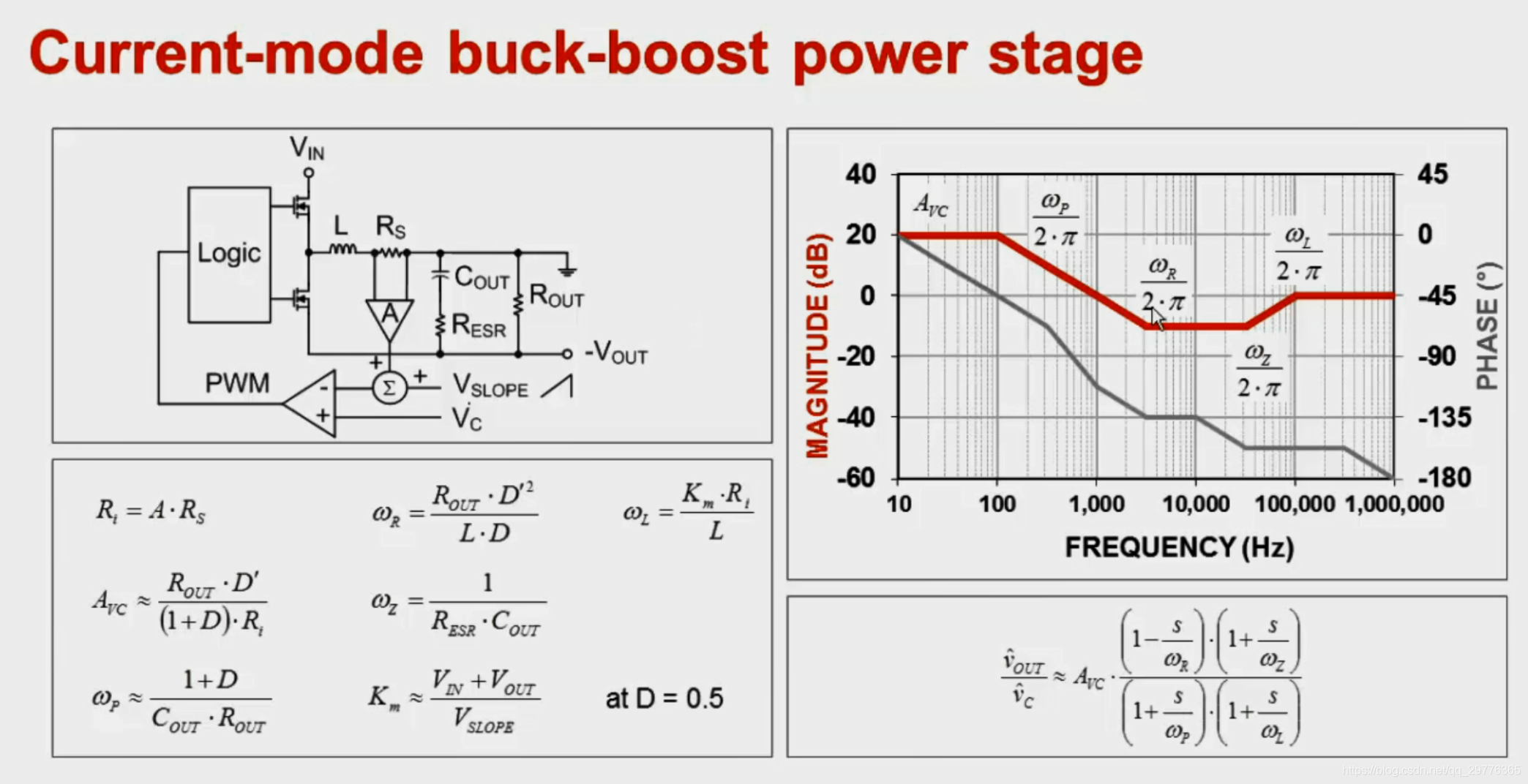 开关电源环路补偿--开关电源进阶知识补充 - 知乎