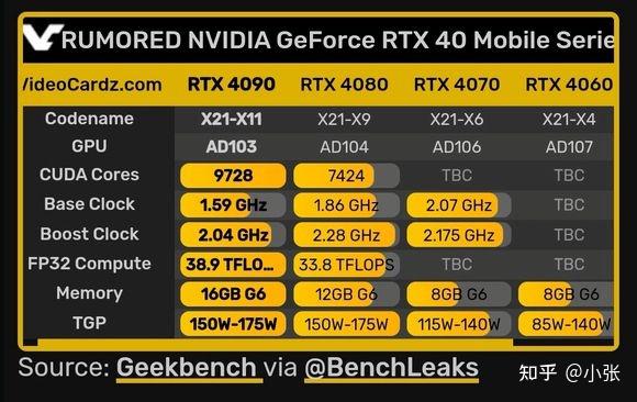 如何评价 RTX40 系列移动 GPU , 能给笔记本电脑带来多大提升？ - 知乎