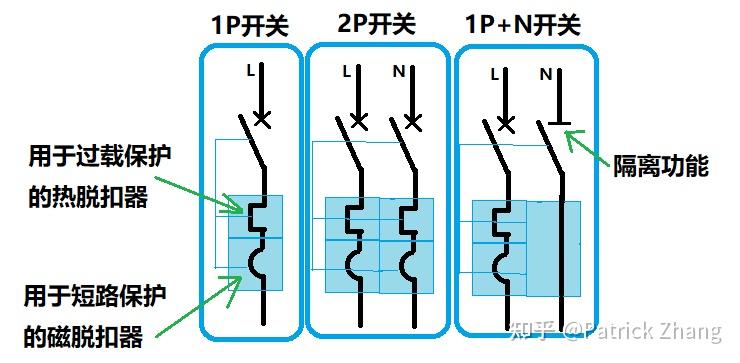 总空是2P带漏保，分控选1P和1P+N区别大吗？ - 知乎