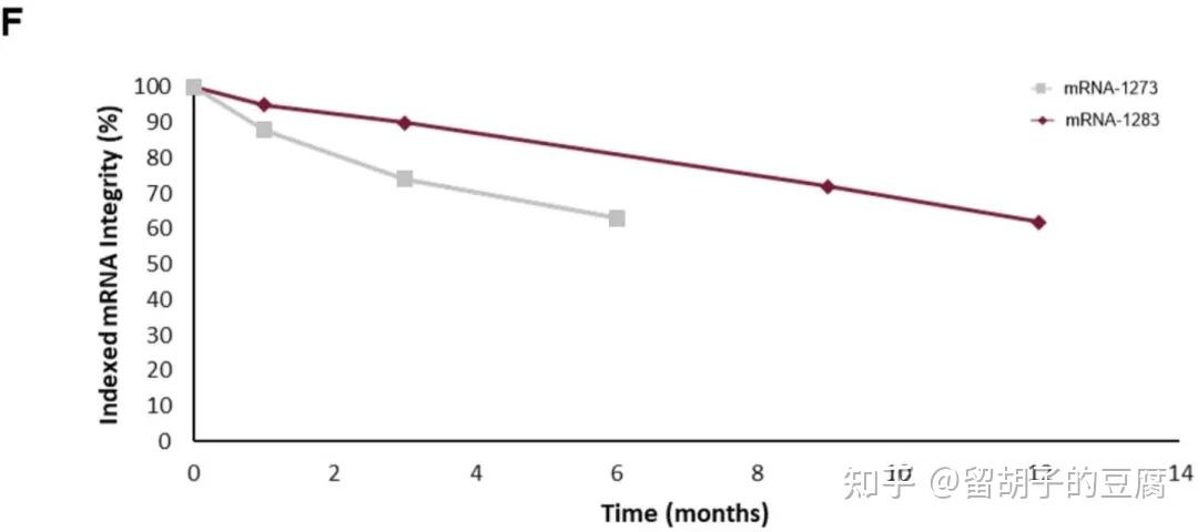 Moderna新冠疫苗mRNA-1283临床三期达到终点 - 知乎