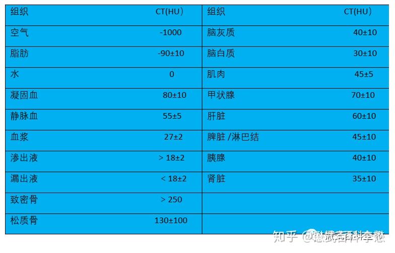 CT原理（一） - 知乎