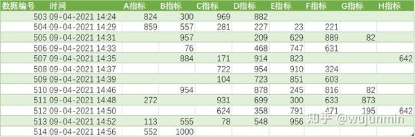 Power Query清洗标题行错位的数据 知乎 