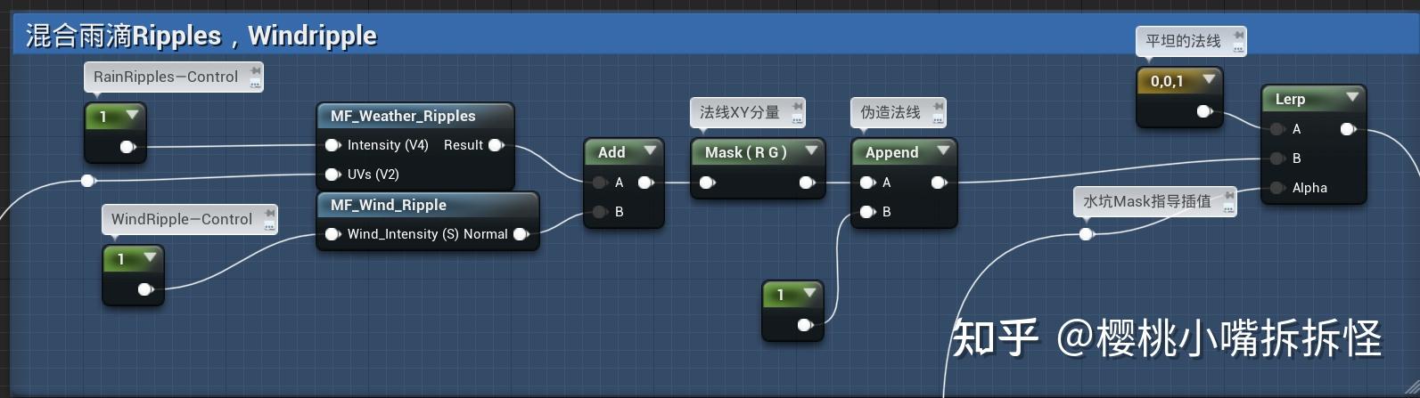 Unreal—RianPuddles 材质解析 - 知乎