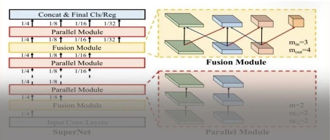 搞懂 Vision Transformer 原理和代码，看这篇技术综述就够了（十五） - 知乎