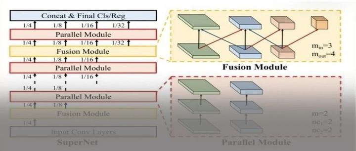 搞懂 Vision Transformer 原理和代码，看这篇技术综述就够了（十五） - 知乎