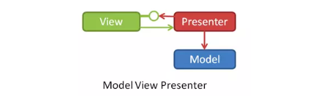一文带你了解 ViewModel 的使用及源码解析 - 知乎