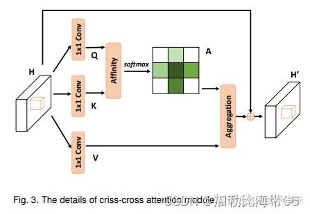 目标检测算法——YOLOv5/YOLOv7改进之结合Criss-Cross Attention - 知乎